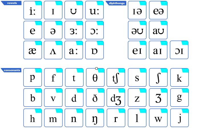 Allophones - Education. Knowledge. Power.